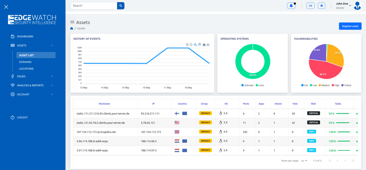 Vulnerability & Disclosure Management - Edgewatch