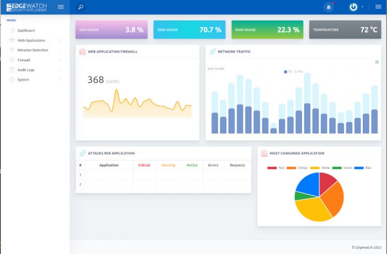 Web Application And Api Protection Waap Edgewatch